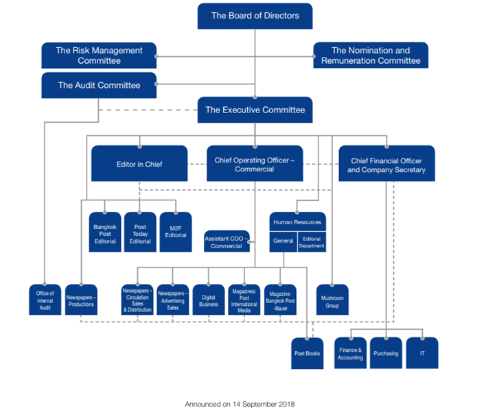 Bangkok Post Public Company Limited